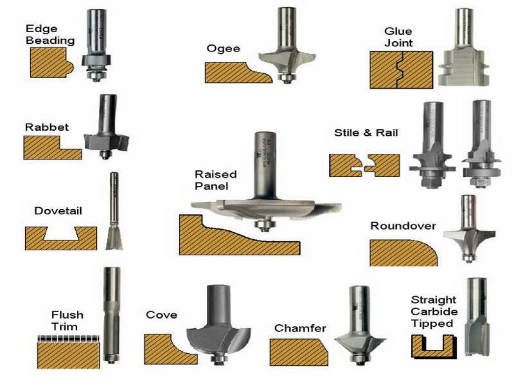 How To Use A Wood Router Guide Advice And Best Tips 2023