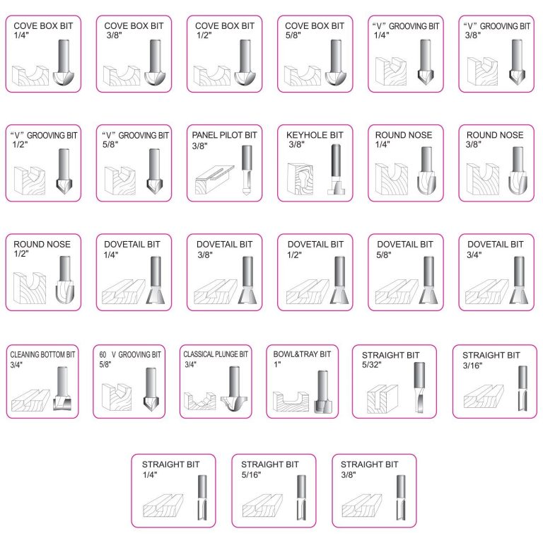 Best Router Bits Reviews & Ratings In 2024 | EarlyExperts
